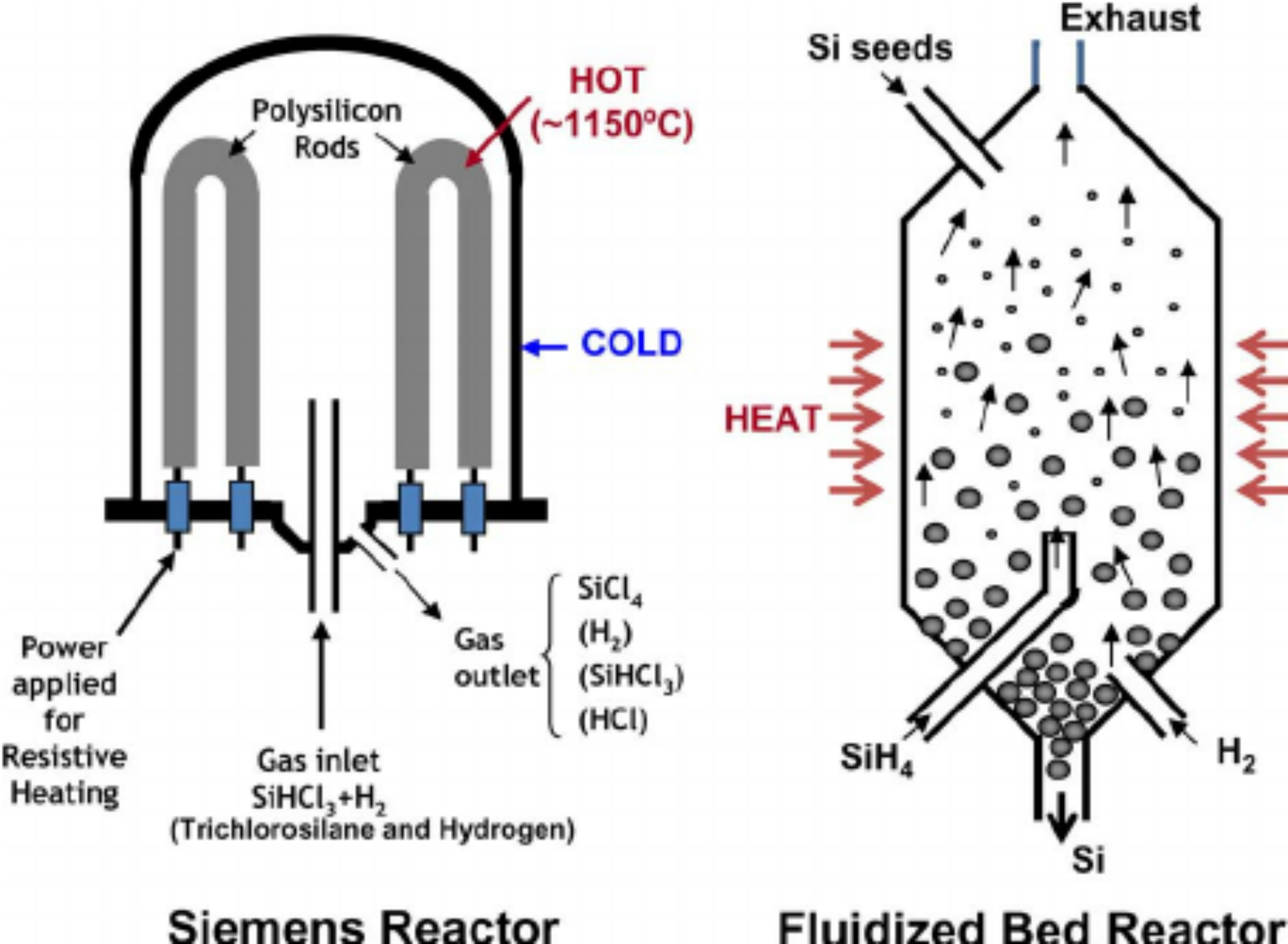 China Xinte Energy Polysilicon CVD Reactor Project - Sinopak